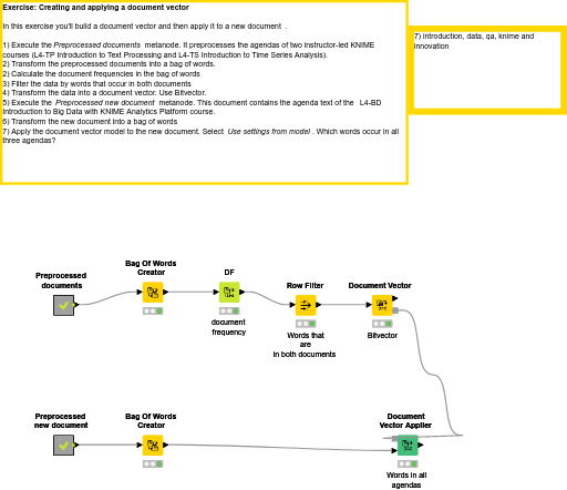06 Document Vector — NodePit